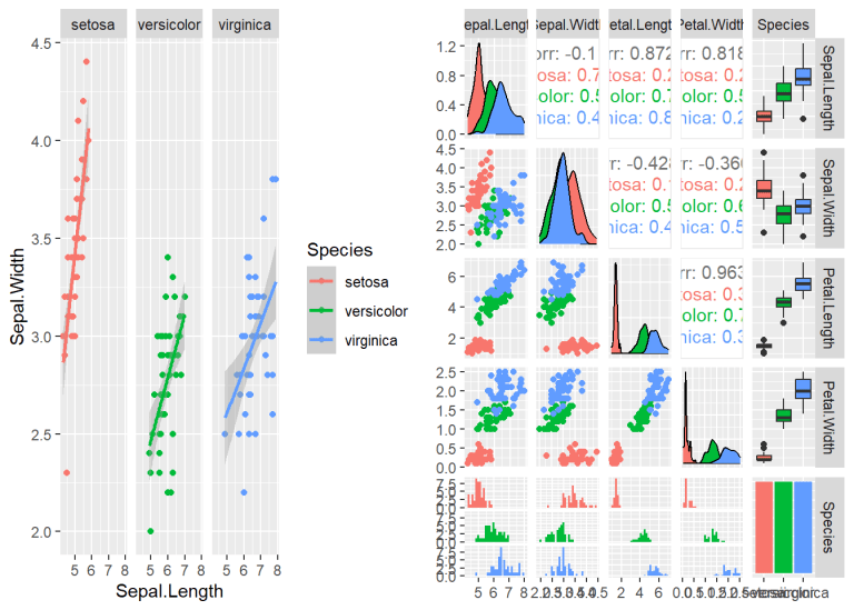 Comment assembler plusieurs graphiques dans R ? - DellaData