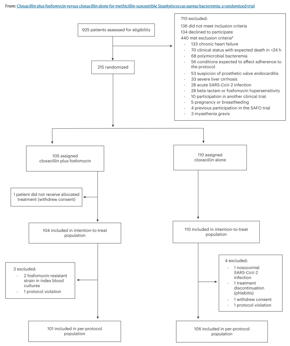 Générer des diagrammes CONSORT et autres flowcharts sous R - DellaData